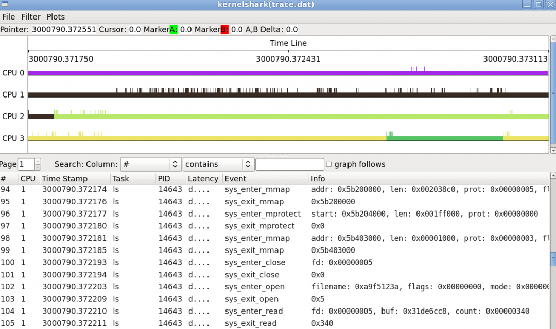 Kernel Tracing with ftrace, Part 2 - Open Source For You