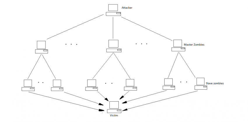 Securing Apache, Part 8: DoS & DDoS Attacks - Open Source For You