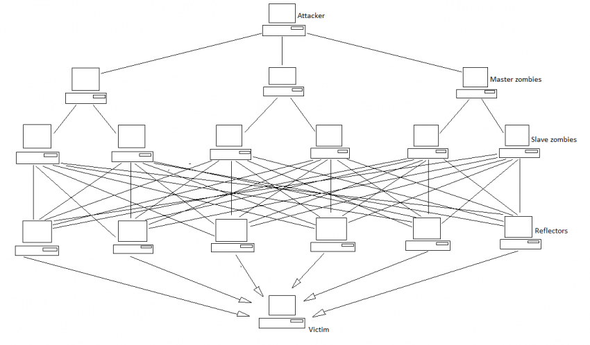 Securing Apache Part 8 Dos And Ddos Attacks Open Source For You