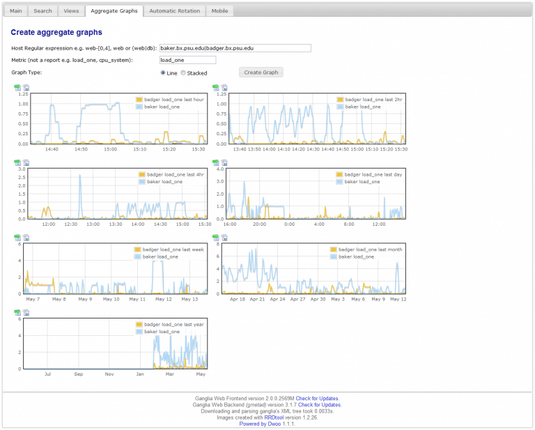Ganglia for Monitoring Clusters - Open Source For You
