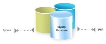 Connecting to MySQL with Python and PHP - Open Source For You