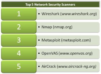 Top 10 Security Assessment Tools - open source for you (OSFY)