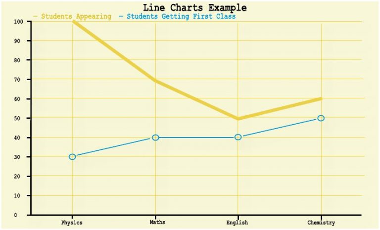 Draw Great Graphs with Open Flash Charts, Part 3 - Open Source For You