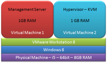 CloudStack: An Overview of the Open Source IaaS Platform - Open Source ...