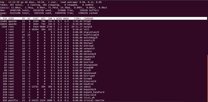 How to Improve the Performance of Drupal Sites - LINUX For You