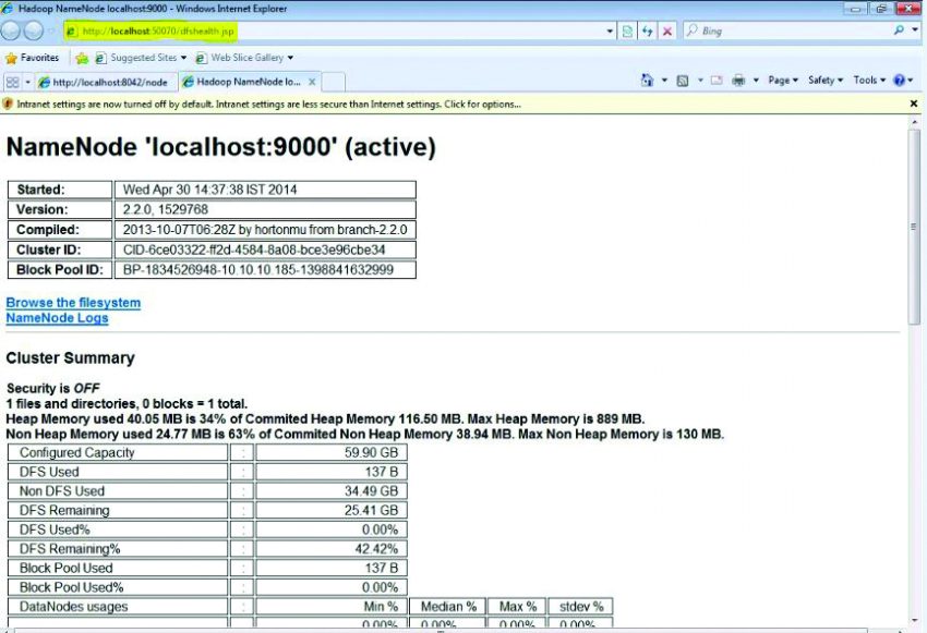 Getting Started with Hadoop on Windows - Open Source For You