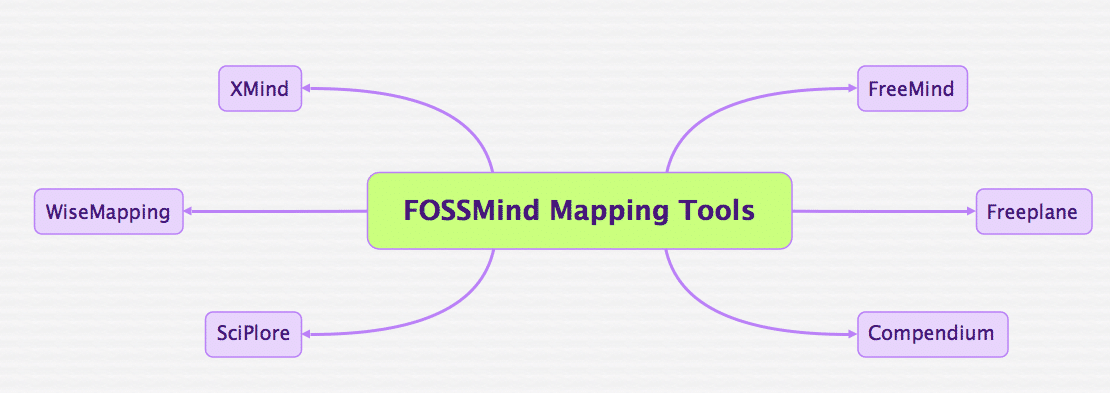 Top FOSS Tools to Tech-Up the Teaching-Learning Experience
