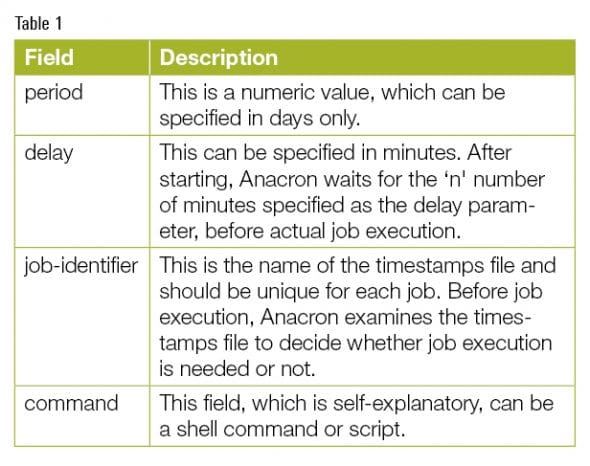 Run Automated System Tasks With Anacron