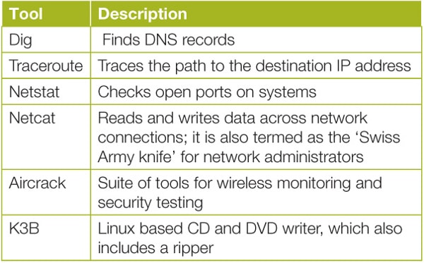 Computing Made Easy with LAN Tools
