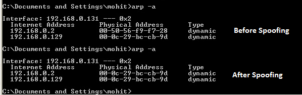 A Few Facts about ARP Spoofing