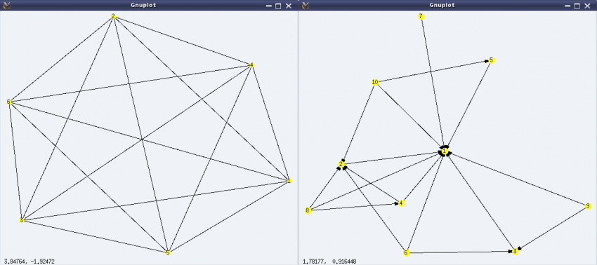 Learn How to Visualise Graph Theory