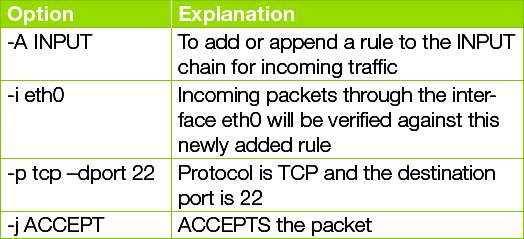 iptables: The Default Linux Firewall