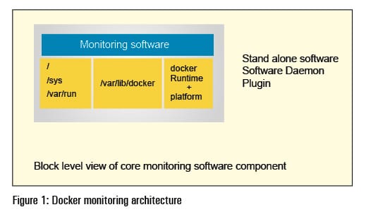 Monitoring Docker Infrastructure