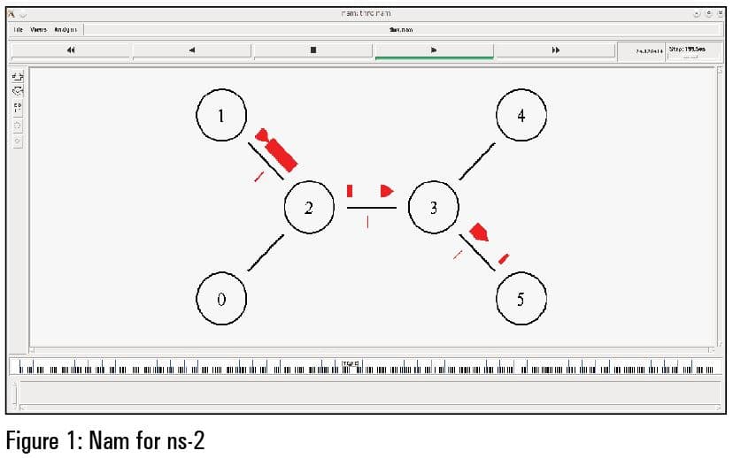 An Introduction to ns-3