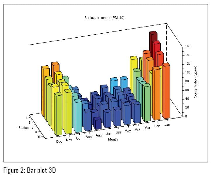 Plotting with Scilab is Simple