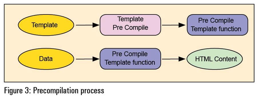 Underscore JavaScript Templates