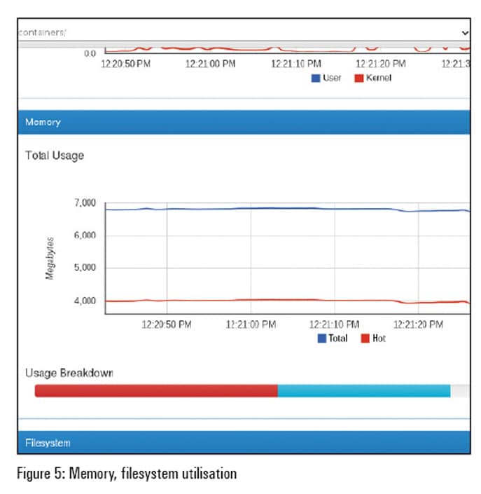Monitoring Docker Infrastructure