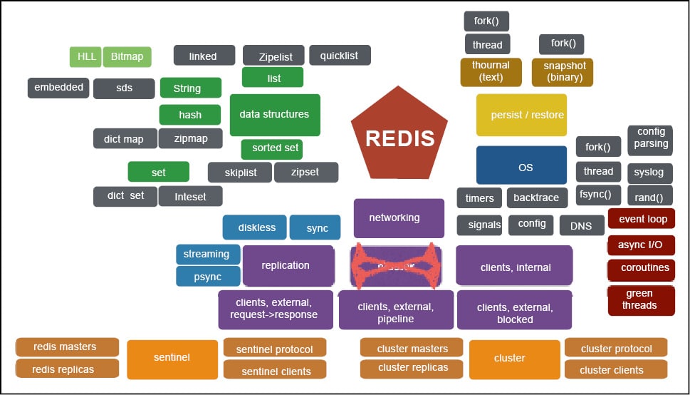 An Overview of Open Source Databases