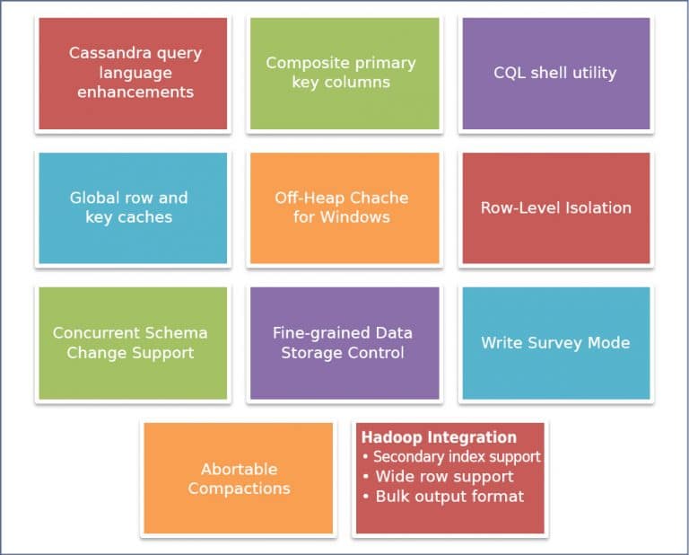 An Overview of Apache Cassandra