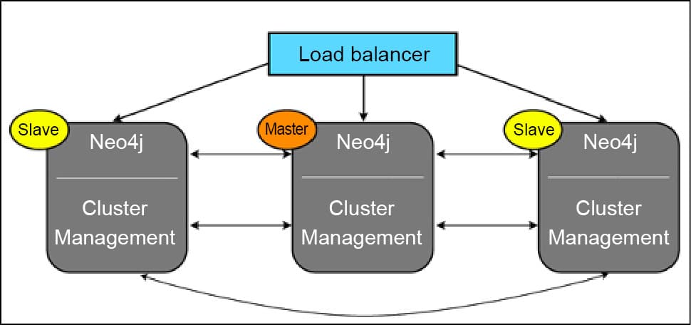 An Overview of Open Source Databases