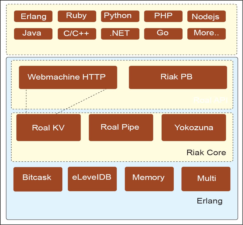 An Overview of Open Source Databases