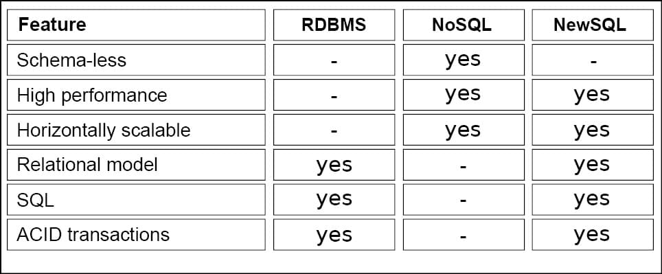 An Overview of Open Source Databases