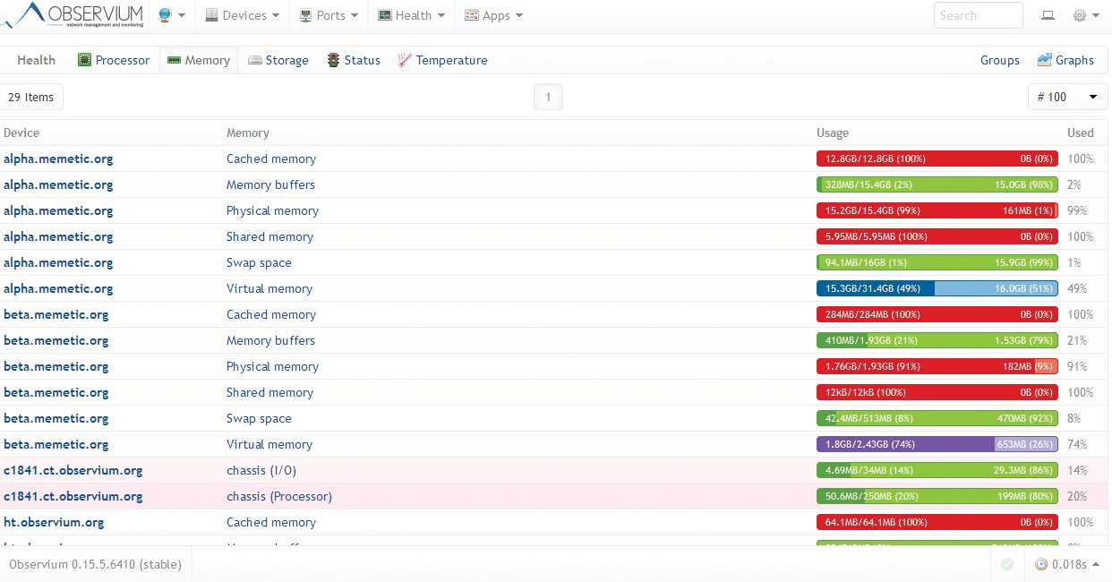 Observium The Tireless Network Monitor