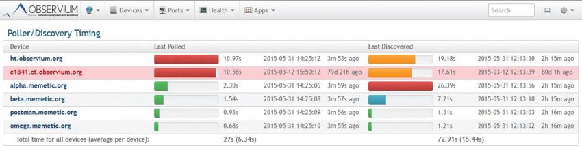 Observium The Tireless Network Monitor