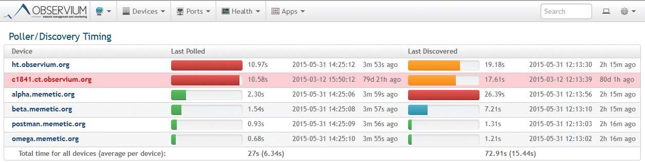Observium The Tireless Network Monitor