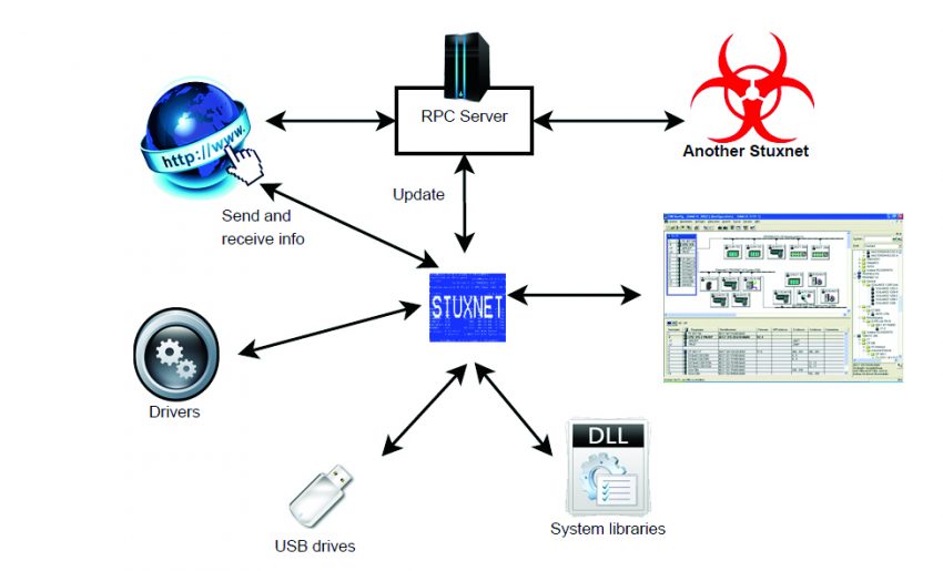 Things you should know about Advanced Persistent Threats