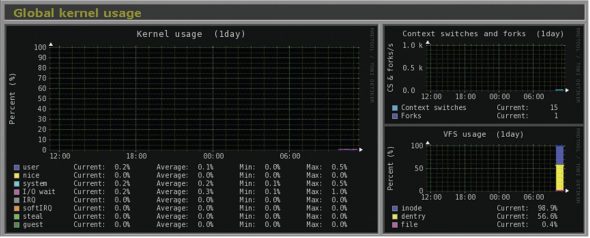 Monitorix: The Lightweight System Monitoring Tool