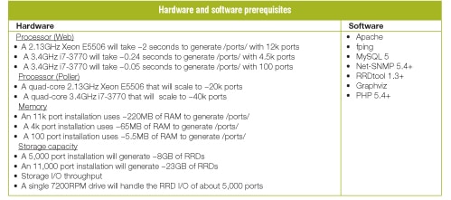Observium The Tireless Network Monitor