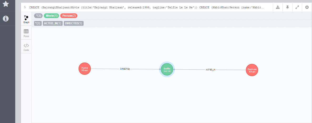 Finding Data in Graphs with Neo4j
