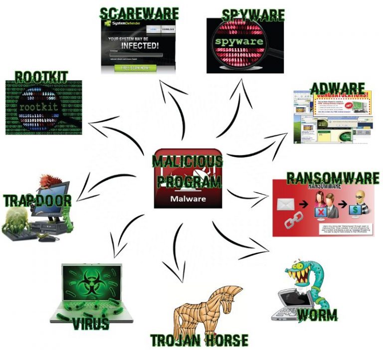 Malware Analysis Using REMnux