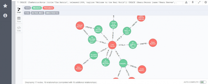 Finding Data in Graphs with Neo4j