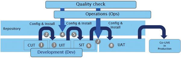 Chef: Recipes that Turn Infrastructure into Code