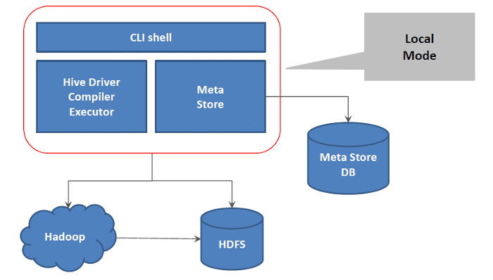 The Five Pillars of Hadoop