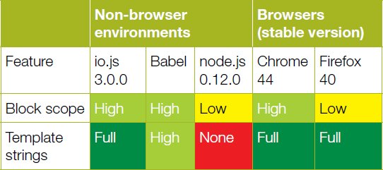 JavaScript The New Parts