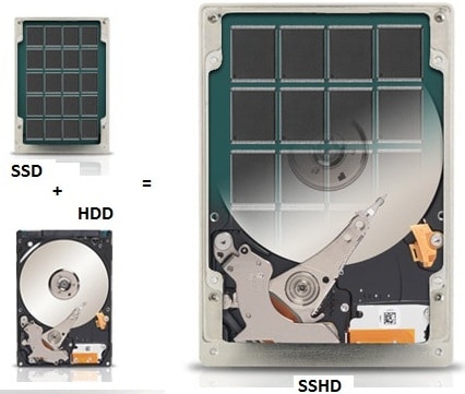 Hybrid Drives: Get the Best of Both Worlds!