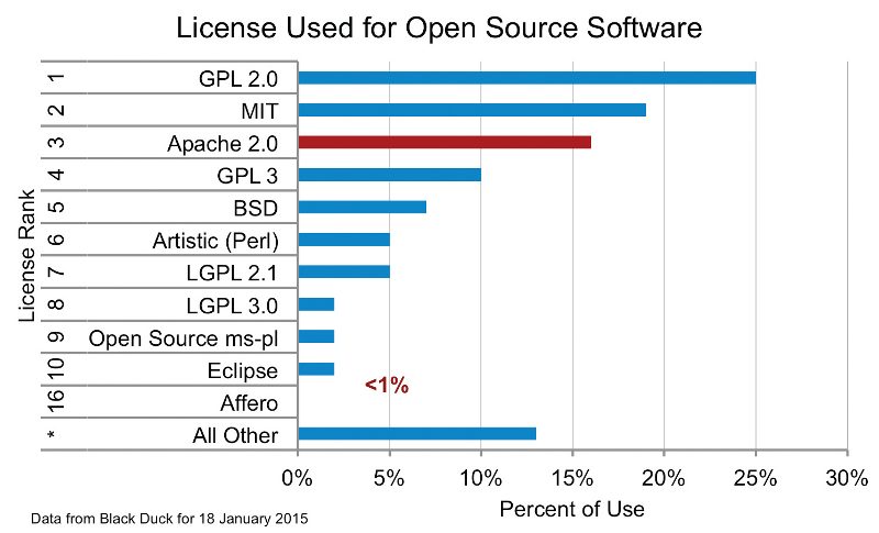 What You Should Know about Open Source Licensing