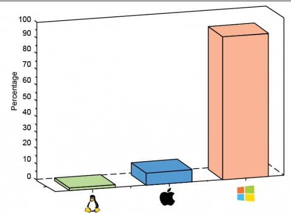 Using Open Source Software on Windows