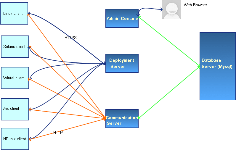 A First Look at Open Computer and Software Inventory Next Generation ...