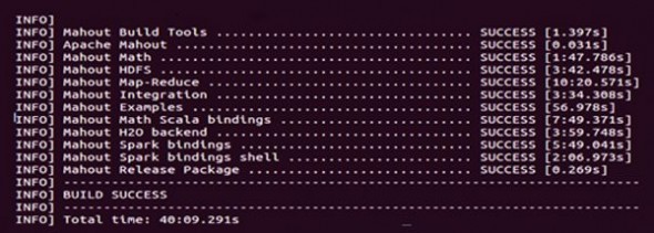 Apache Mahout The Recommender System for Big Data
