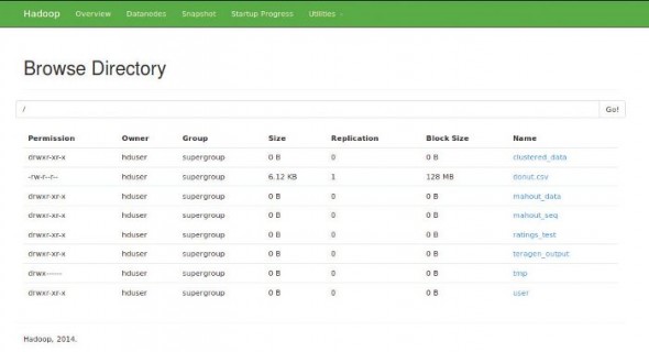 Apache Mahout The Recommender System for Big Data