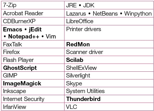 Using Open Source Software on Windows