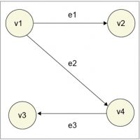 DOT: A Language that Helps You to Draw Graphs