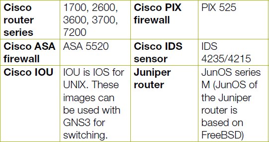 The Basics of Graphic Network Simulator 3 (GNS3)
