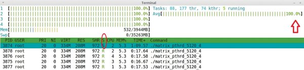Enabling High Performance Computing with Pthreads
