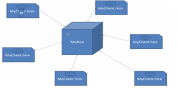 Controlling Desktop Applications via the Mobile SignalR