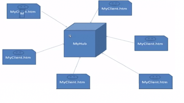 Controlling Desktop Applications via the Mobile SignalR